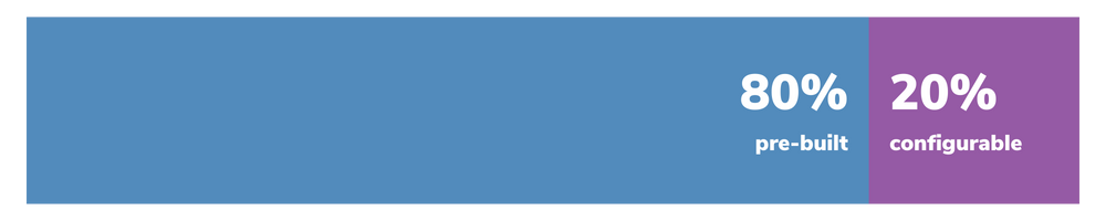 Configurable Publication Management Software: Make PubPro Your Own
