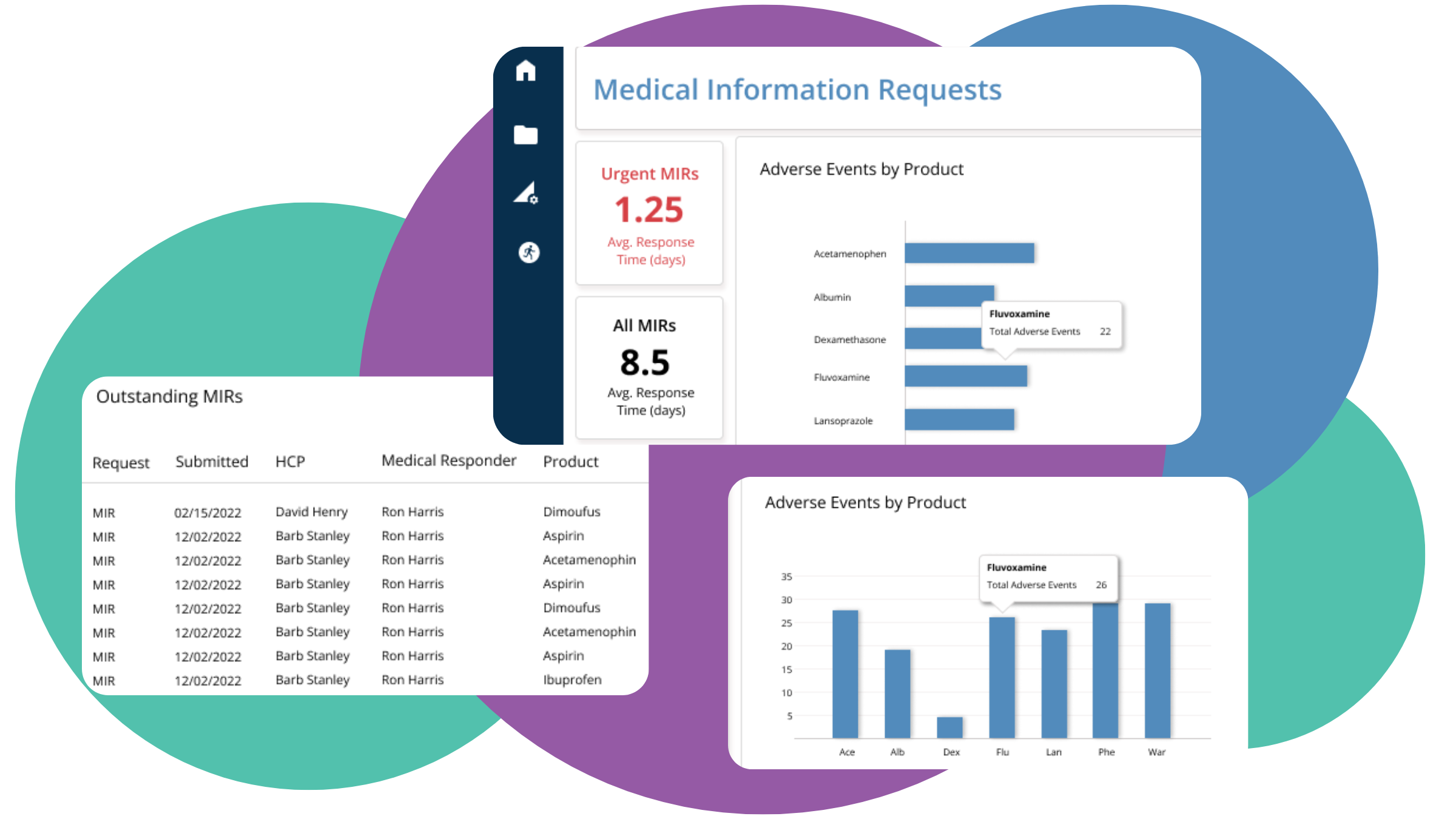 Choosing IRMS Software for Effective MIR Management