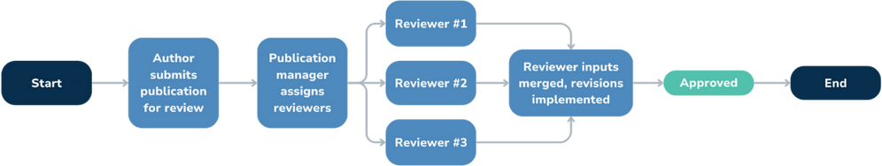 The Blog | Process Automation Articles | BP Logix