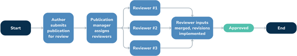 Process Automation: The Meaning of Complexity