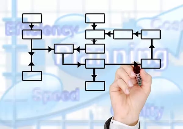 Business Process Improvement Definition (BPI) Business Process Improvement Definition (BPI)